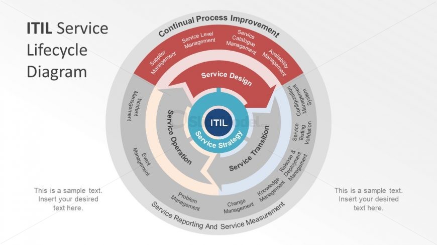 Three Phase Lifecycle of IT Infrastructure - SlideModel