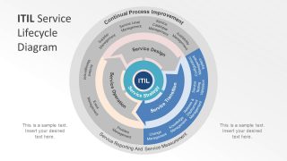 ITIL Service Lifecycle PowerPoint Diagram - SlideModel