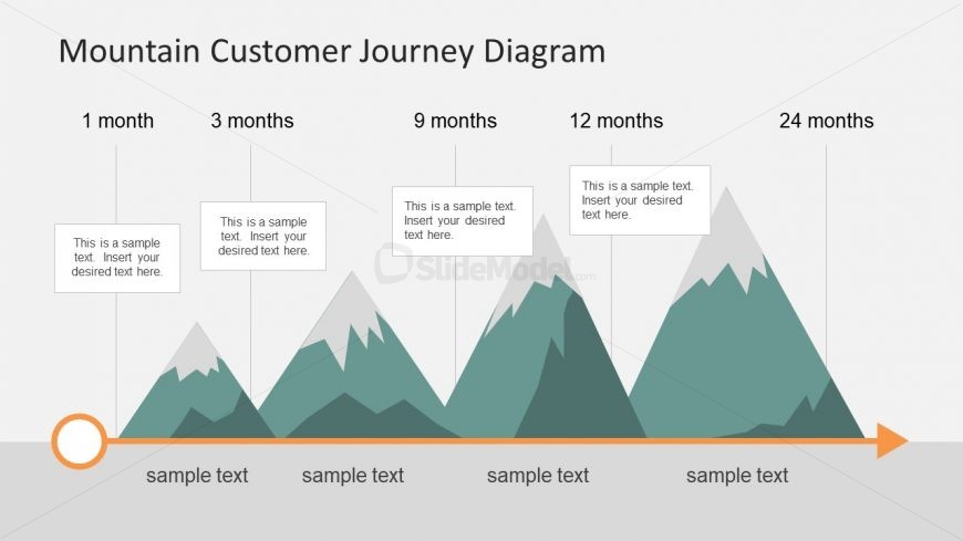 Mountain Shape Customer Journey Diagram - SlideModel