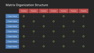 Matrix Organization Structure PowerPoint Template - SlideModel