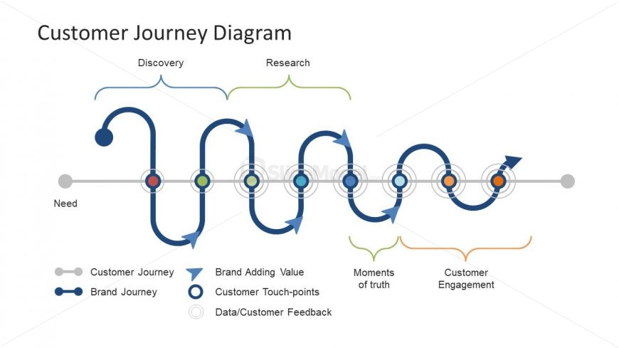 Customer Journey PowerPoint Diagram - SlideModel Customer Journey PowerPoint Diagram - SlideModel