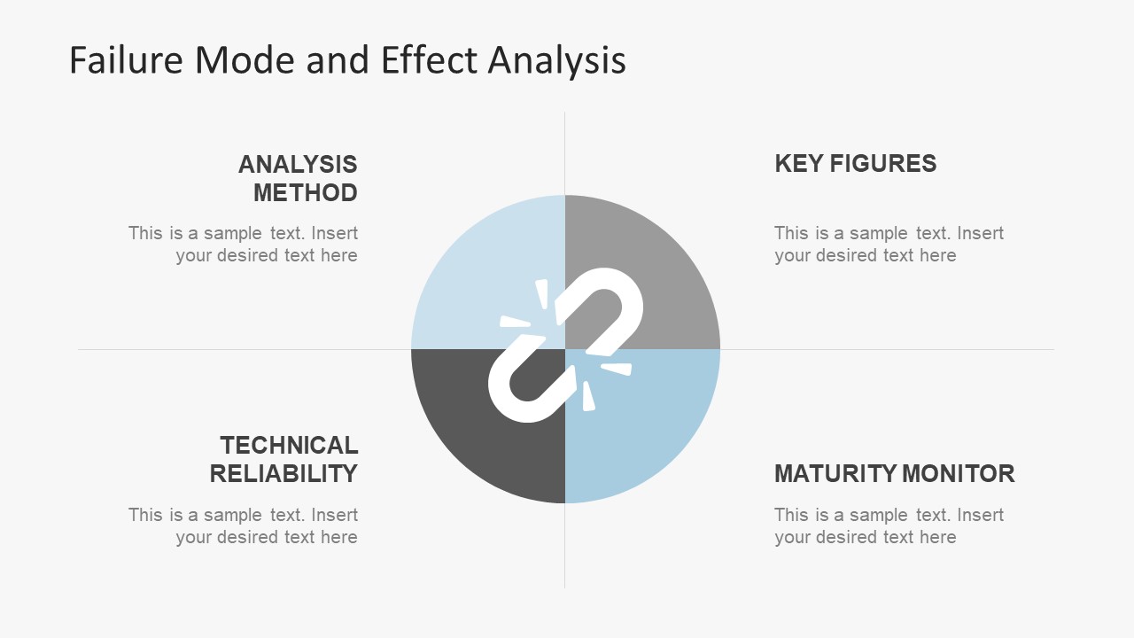 Matrix Method Slide Of Failure Mode SlideModel