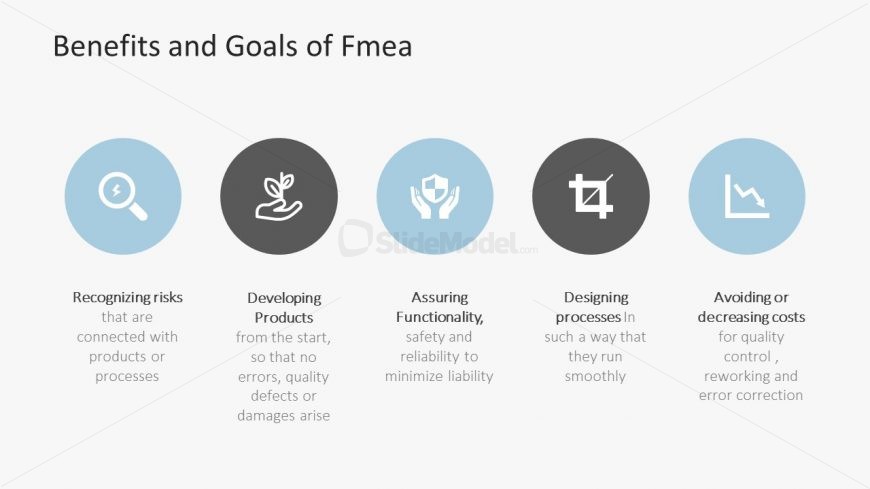 Benefits and Goals in PowerPoint FMEA - SlideModel