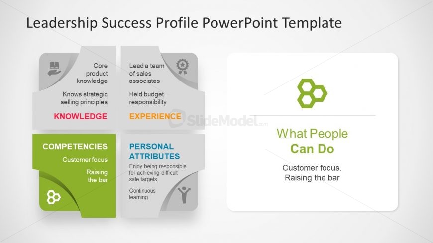 Editable PowerPoint Leadership Matrix - SlideModel