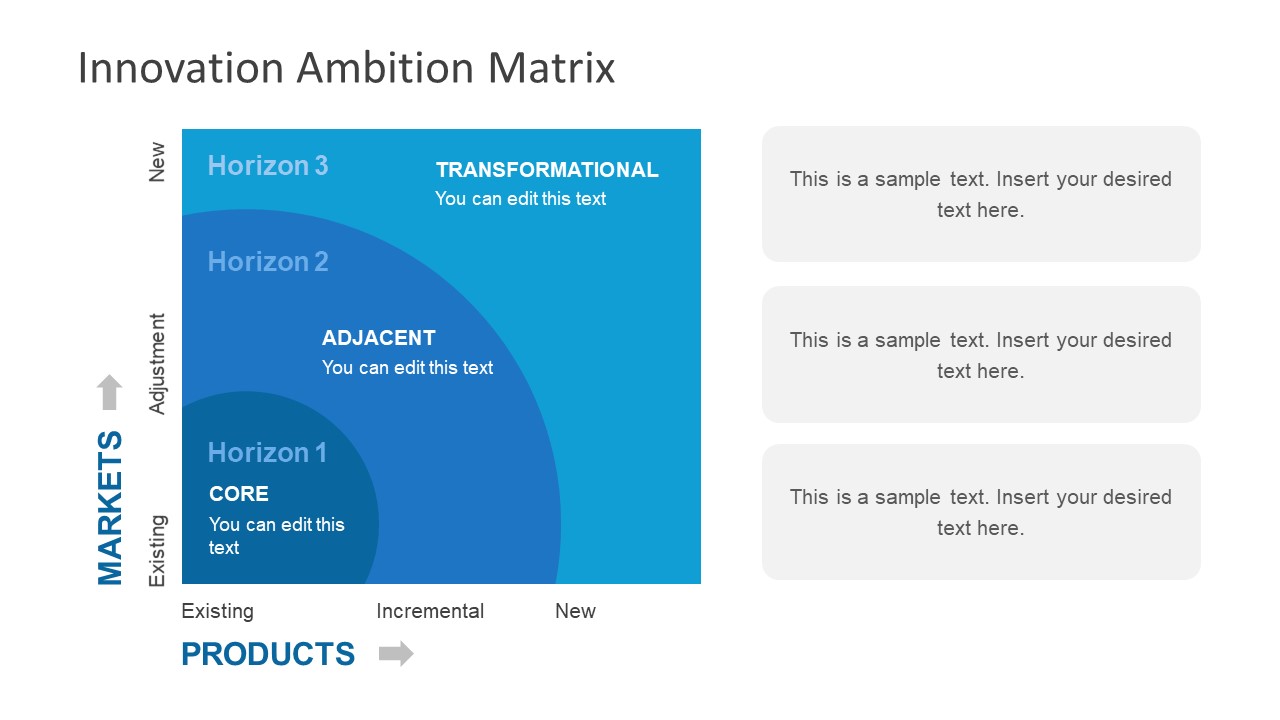 Innovation Ambition Matrix Diagram For Powerpoint Slidemodel