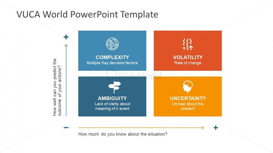 Martix Format of VUCA PPT - SlideModel