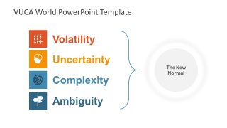 VUCA PowerPoint Template - SlideModel