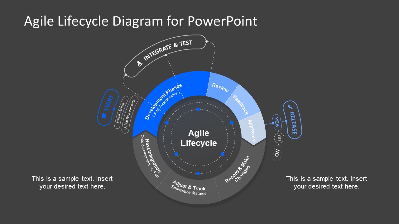 Agile Process Lifecycle Diagram for PowerPoint - SlideModel