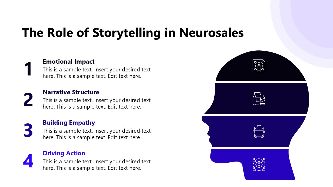 Neurosales PowerPoint Template