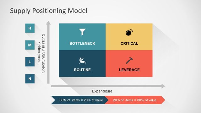 Bottleneck PowerPoint Templates