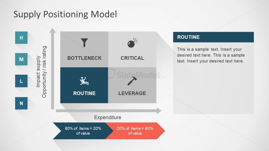 Template Model Supply Positioning Matrix - SlideModel