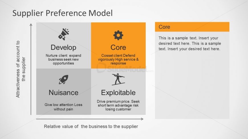 Core Preference Supplier Matrix PPT - SlideModel
