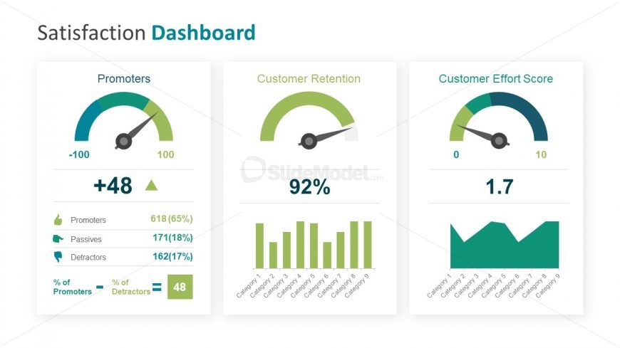 Dashboard PowerPoint NPS Calculation Design - SlideModel