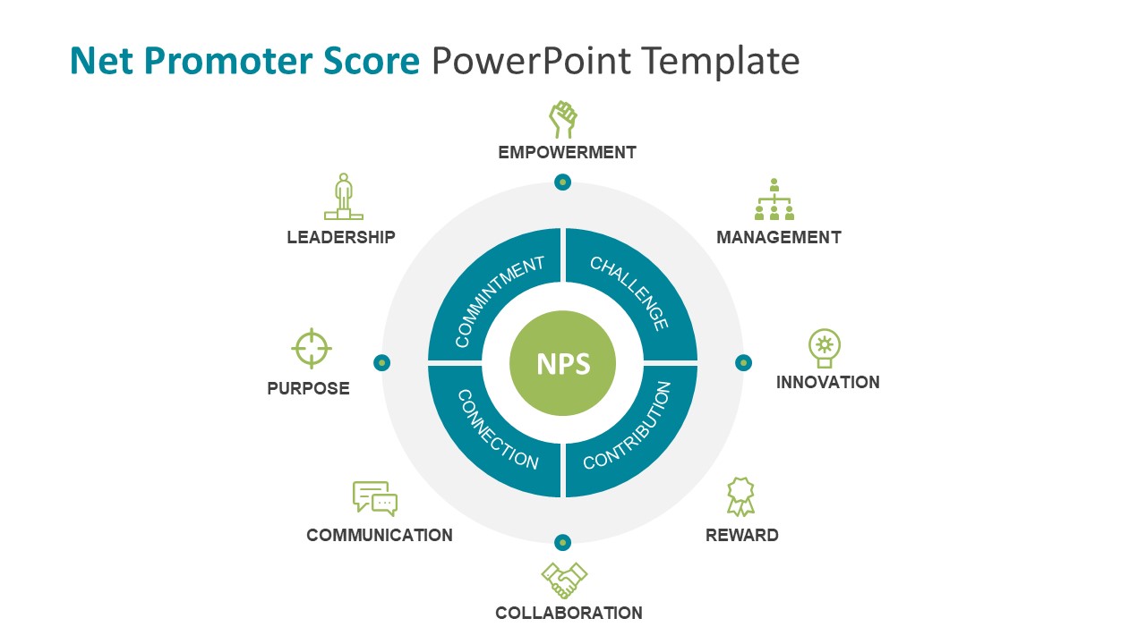 Net Promoter Score PowerPoint Template - SlideModel