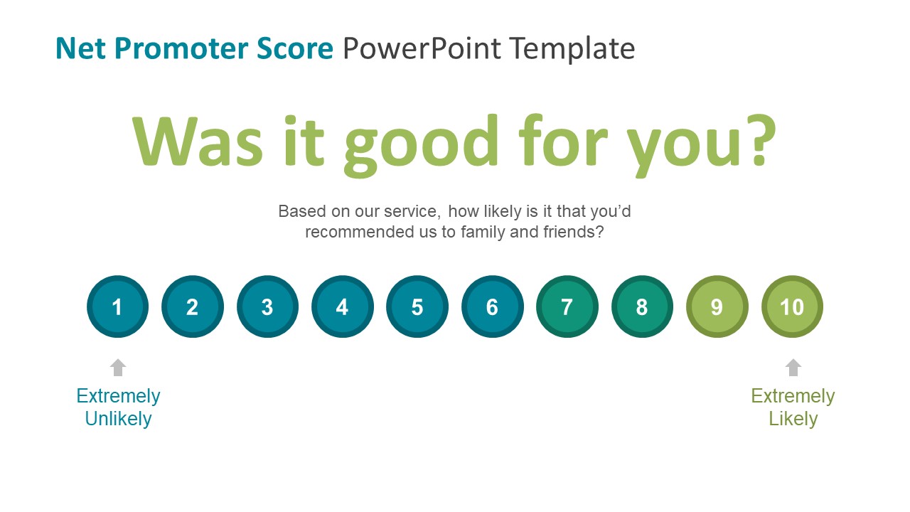 Net Promoter Score PowerPoint Template - SlideModel