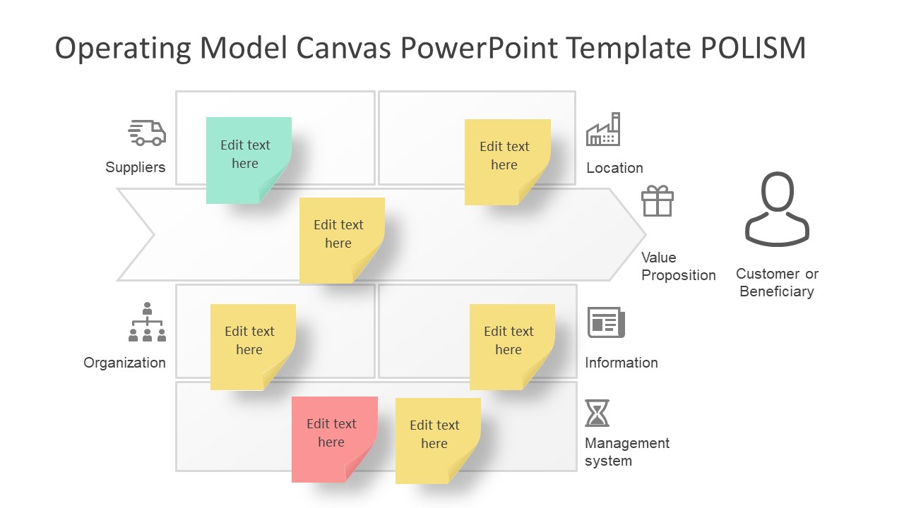Operating Model Canvas PowerPoint Template - SlideModel