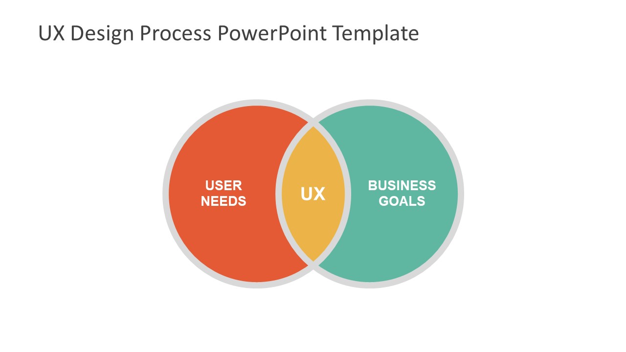 UX Design Process PowerPoint Template - SlideModel