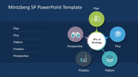 Editable Mintzberg Strategy Bridge Powerpoint Diagram