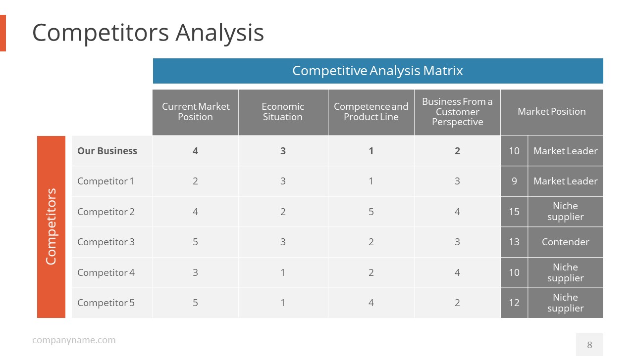 Competitors Analysis Pegasus Pitch Deck PPT - SlideModel Competitors Analysis Pegasus Pitch Deck PPT - SlideModel