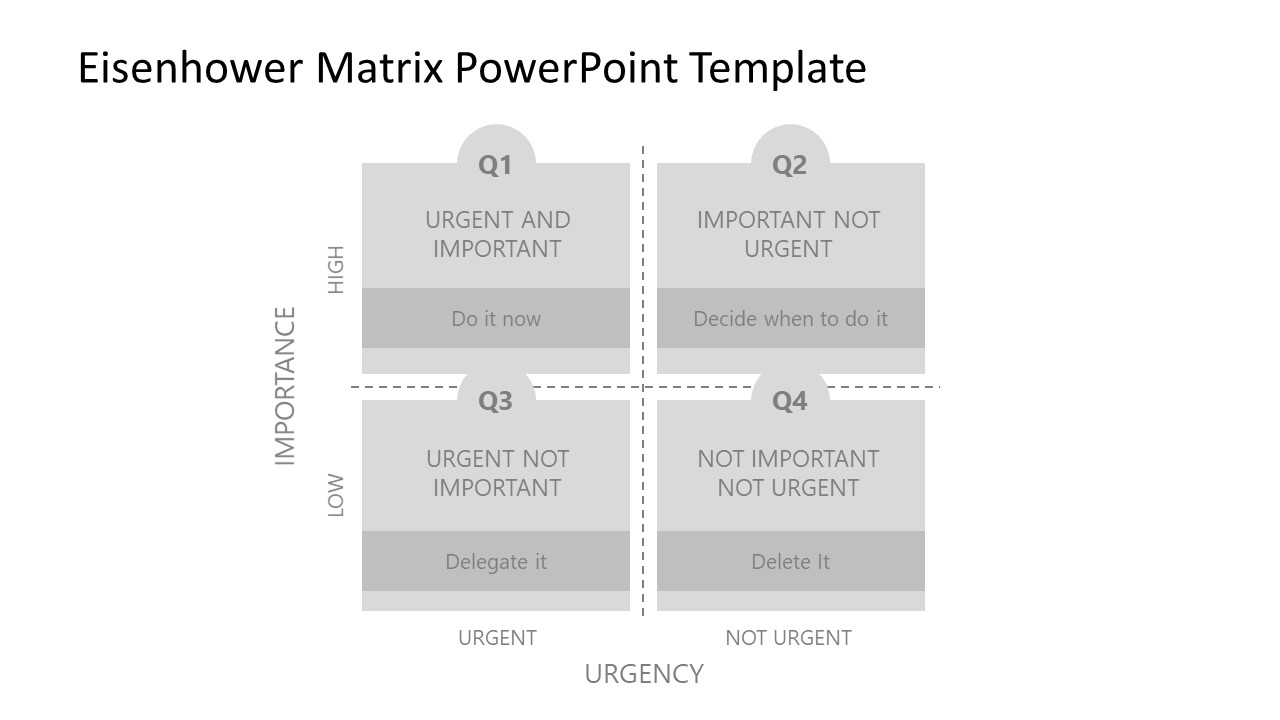 Eisenhower Priority Matrix PowerPoint Template - SlideModel