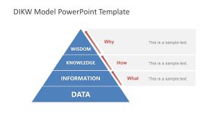 DIKW Model PowerPoint Template - SlideModel