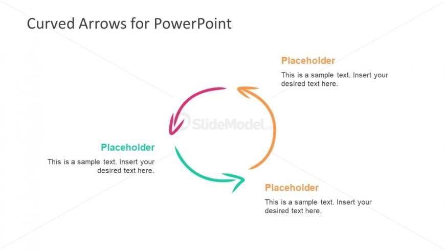 Curved Arrow Cycle Diagram PPT - SlideModel