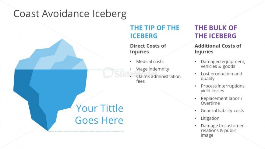 PowerPoint Cost Avoidance Iceberg - SlideModel