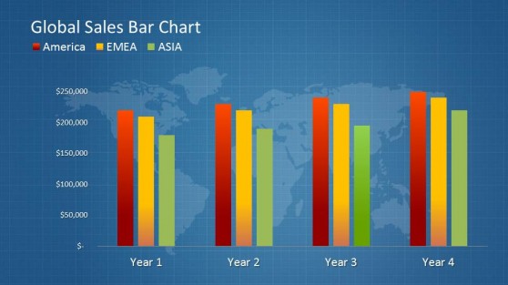 Global Sales Bar Chart Template for PowerPoint - SlideModel