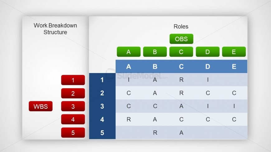 RASCI Matrix Slide with WBS - SlideModel