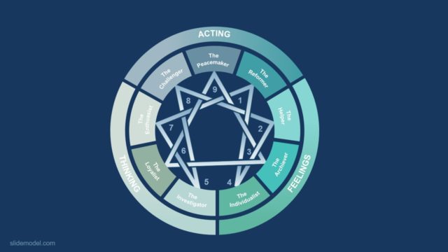 Self Awareness PowerPoint Templates