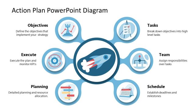Action Plan PowerPoint Templates