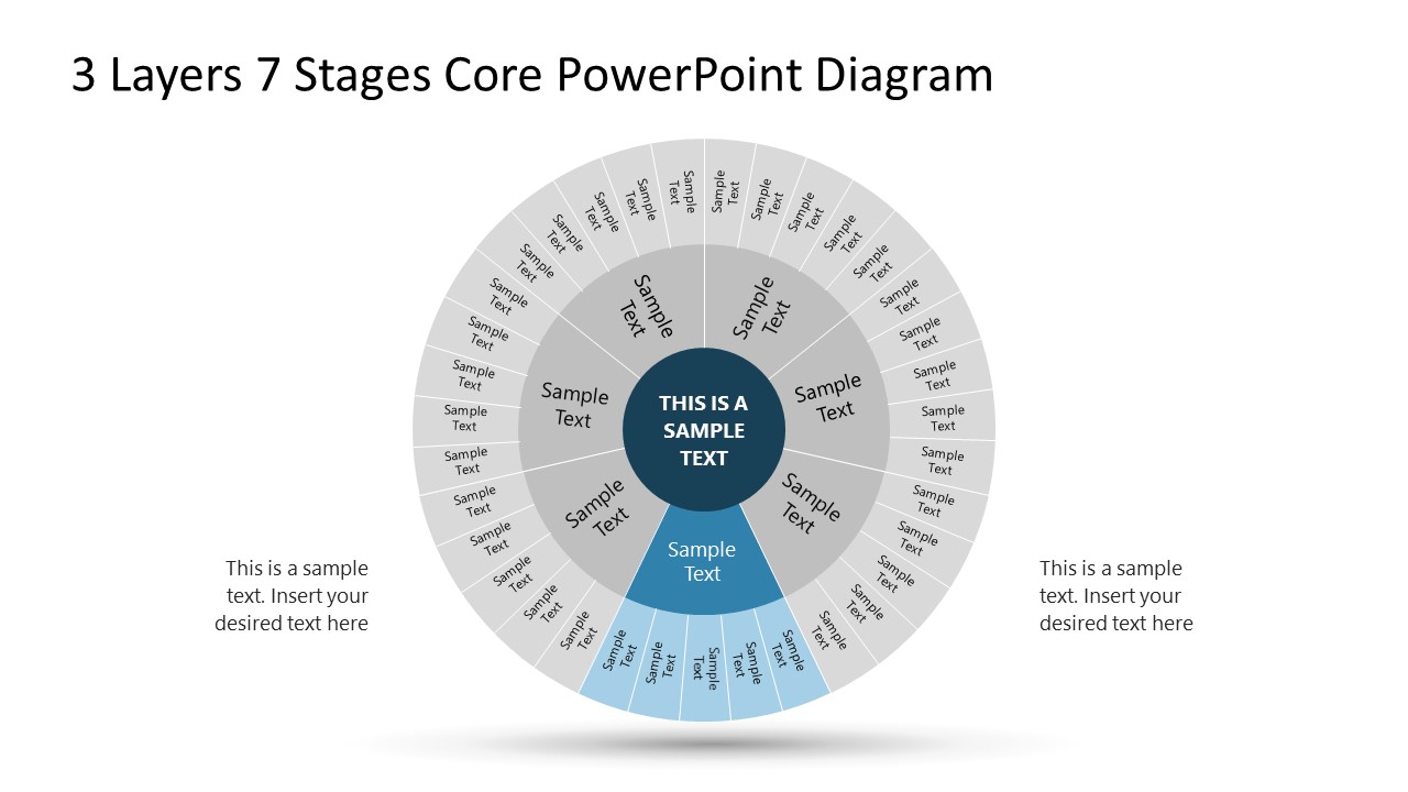 3 Layers 7 Stages Circular PowerPoint Diagram
