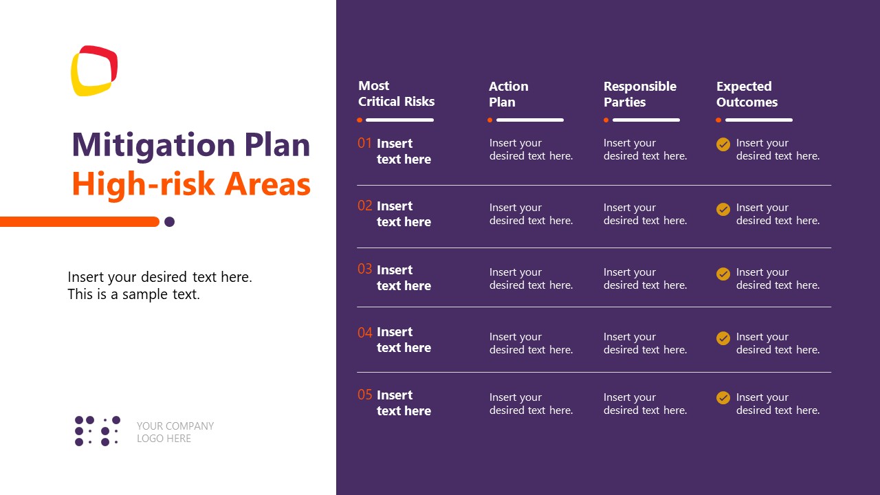Mitigation Plan High-Risk Areas - SlideModel