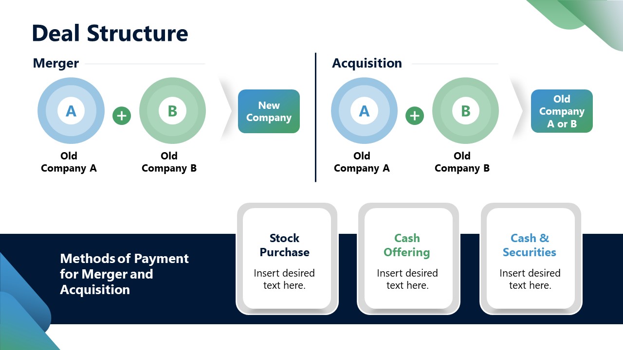 Mergers & Acquisitions PowerPoint Template