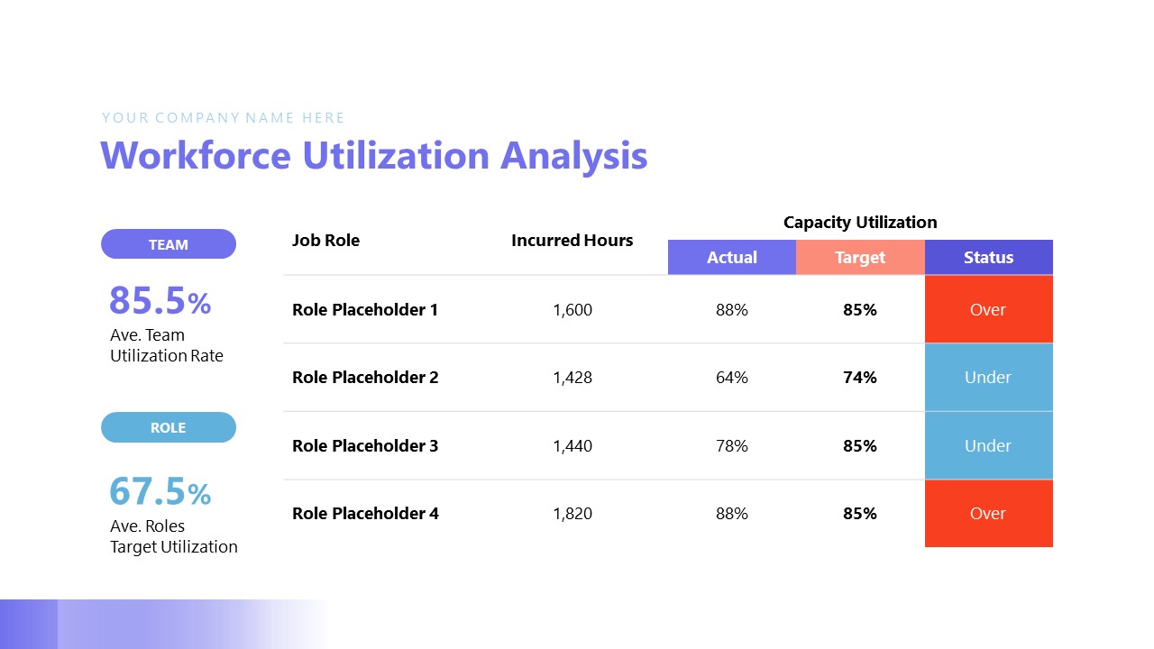 Wokforce Utilization Analysis - Workforce Capacity Planning PPT ...