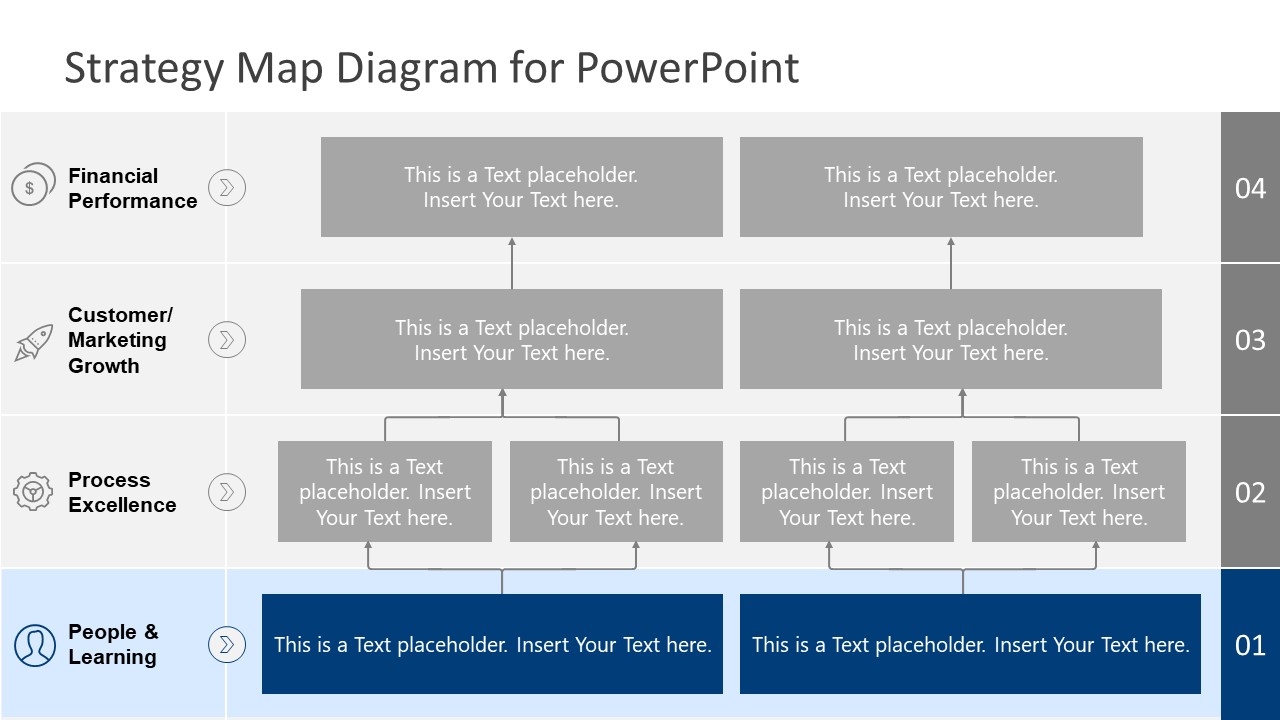 Strategy Map Balance Scorecard People Growth PPT - SlideModel