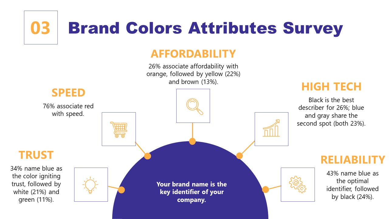 Colors Brand Management PowerPoint - SlideModel