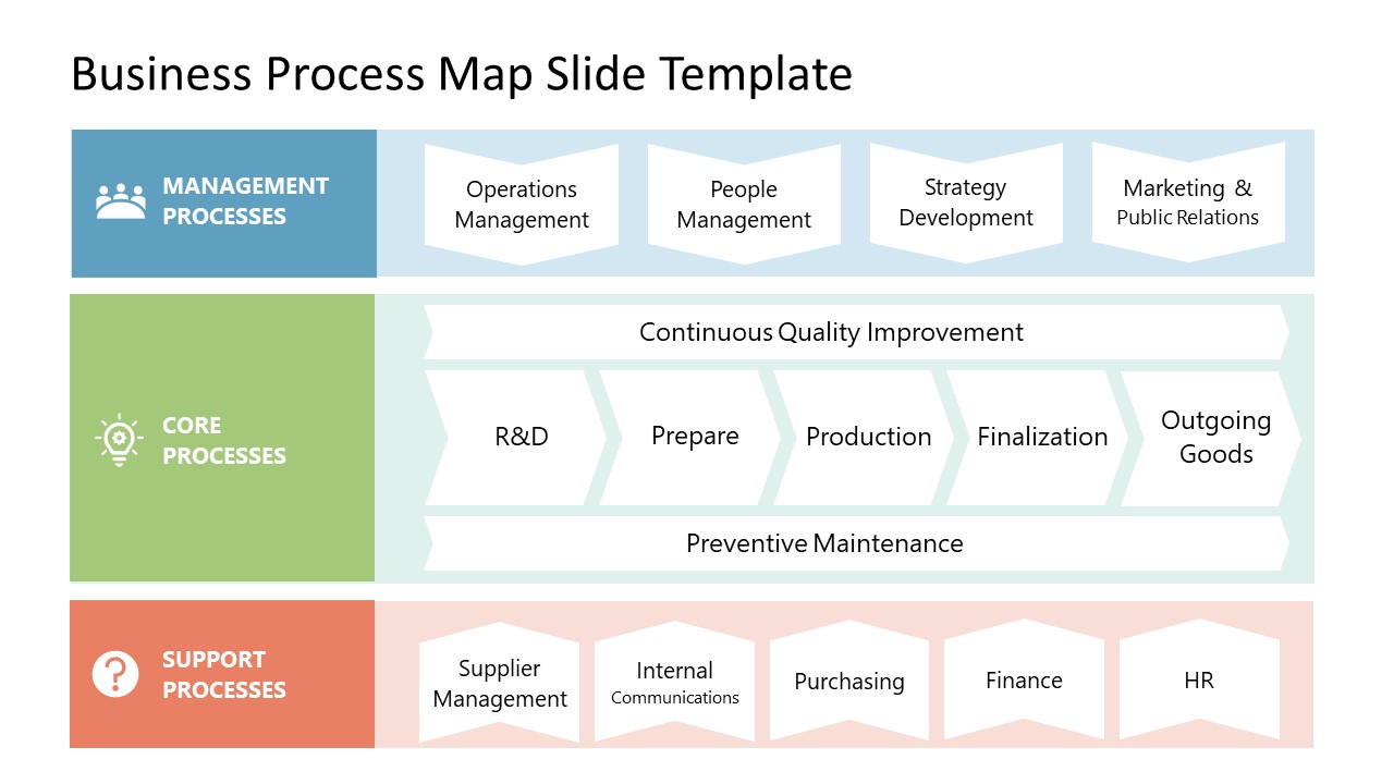 Simple Process Map