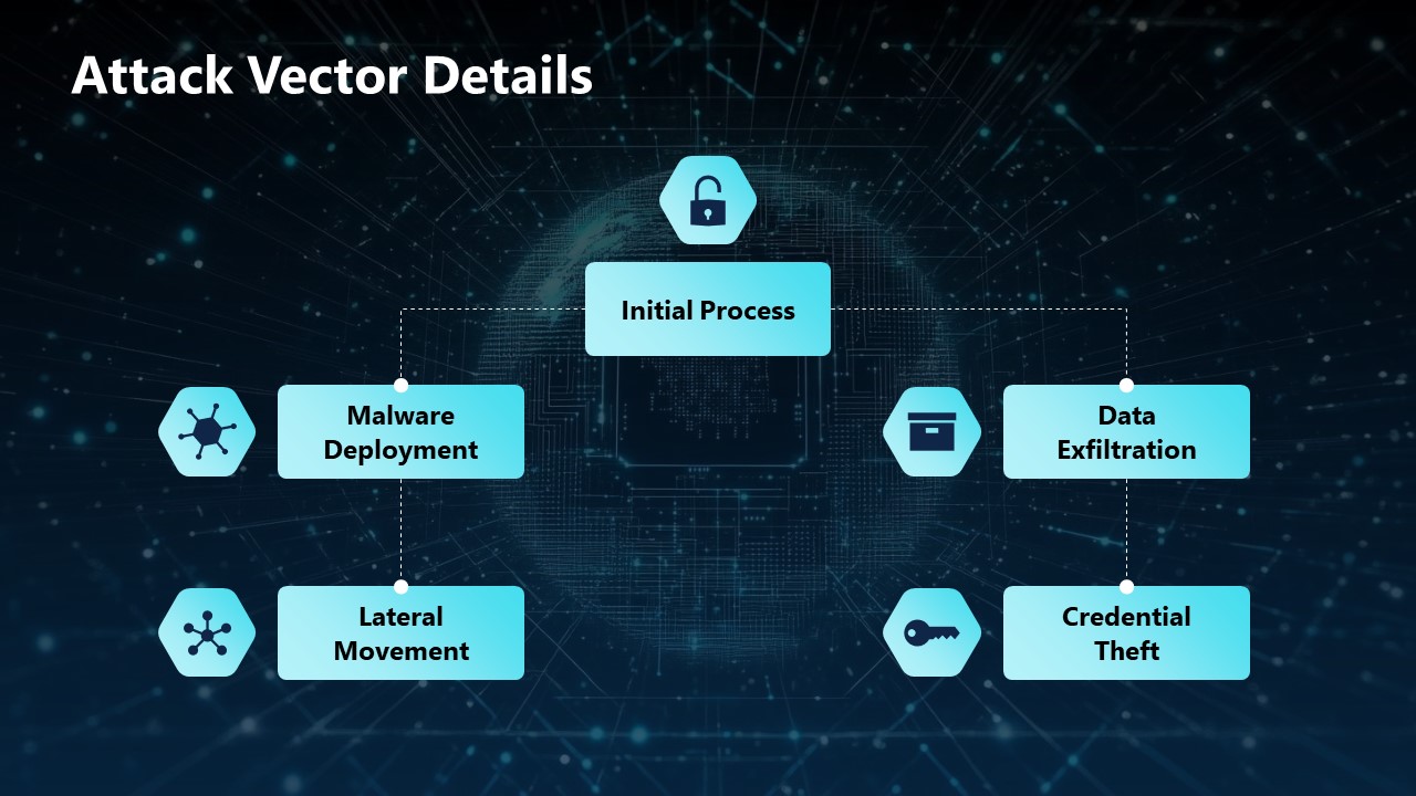 Cyber Security Case Study PowerPoint Template