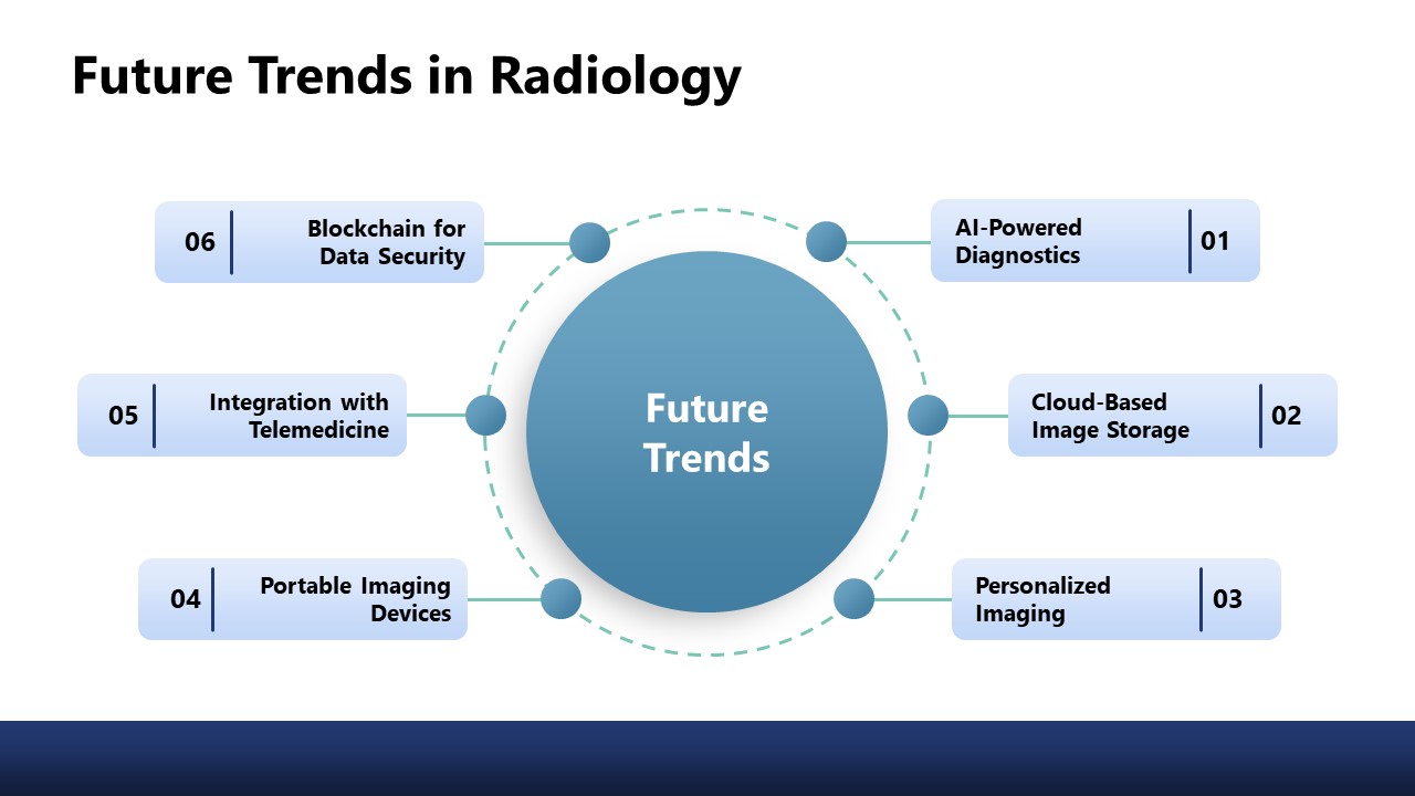 Radiology Powerpoint Template