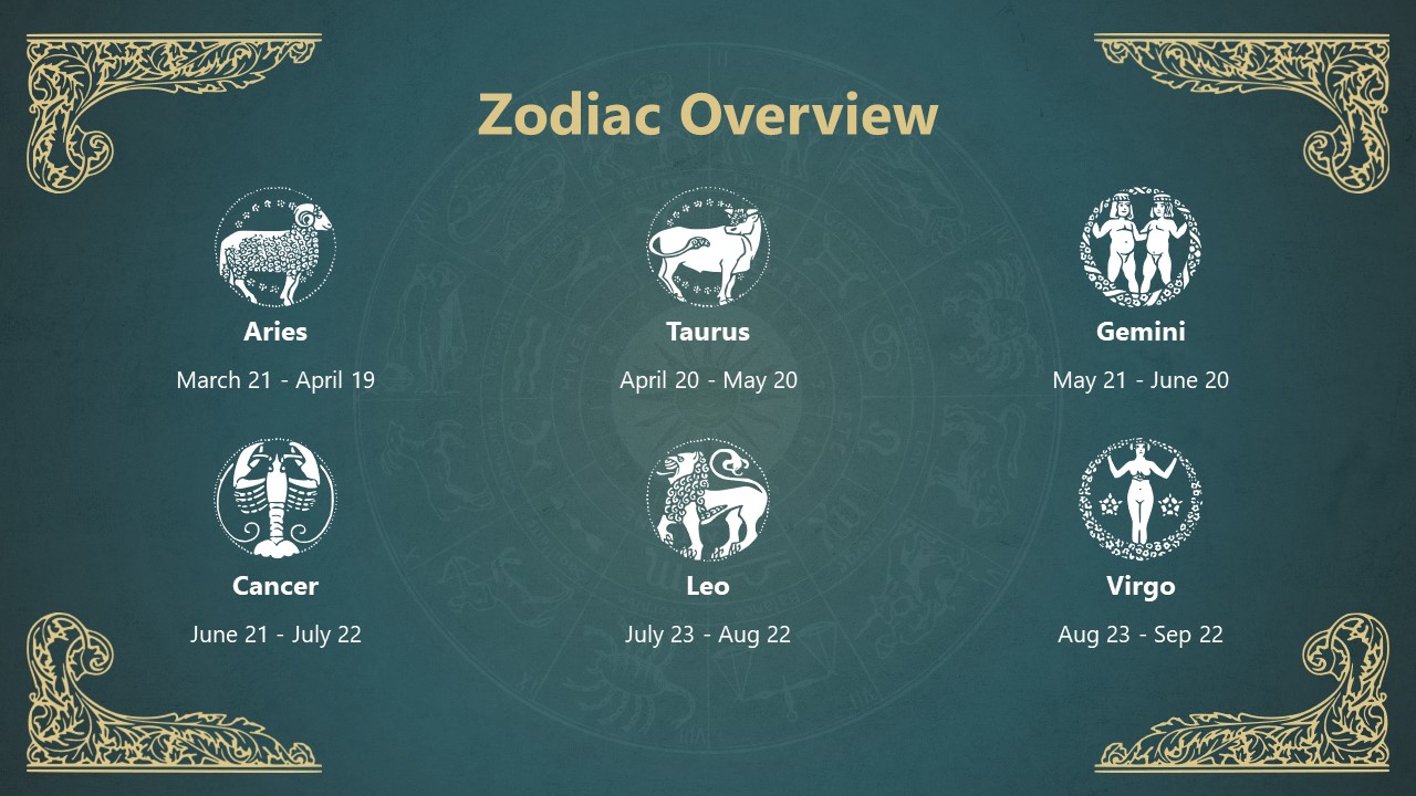 Zodiac Signs PowerPoint Template