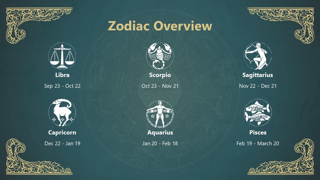 Zodiac Signs PowerPoint Template