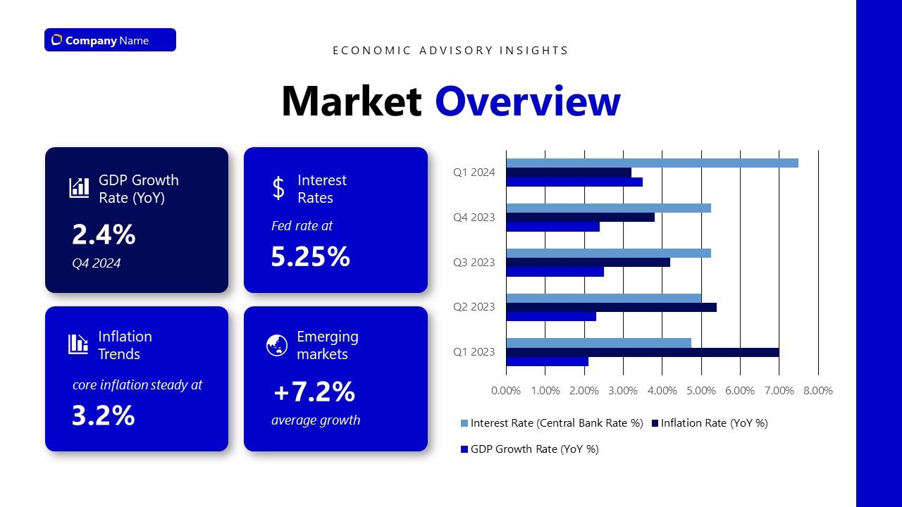 Economic Advisory PowerPoint Template