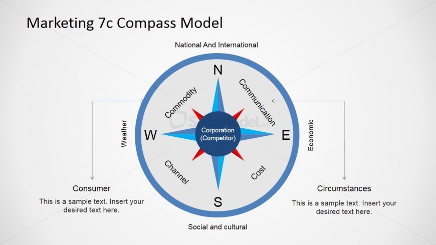 Images of 7Cs COMPASS MODEL - JapaneseClass.jp