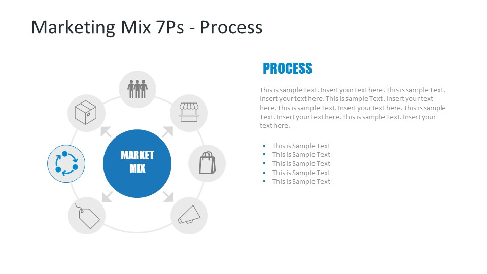 7 P's Marketing Mix Process Template - SlideModel