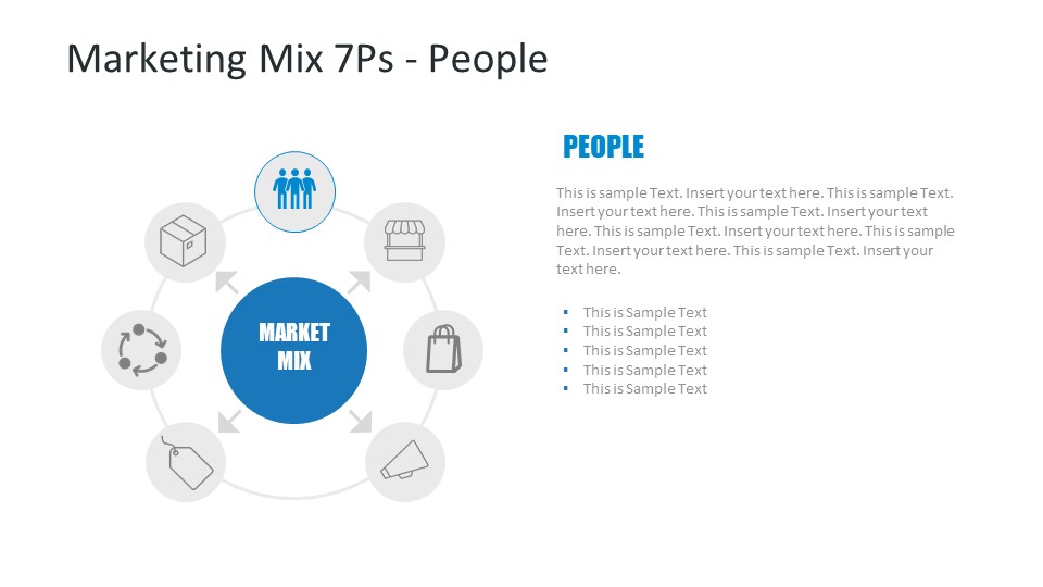 Marketing Mix Modeling Process Steps