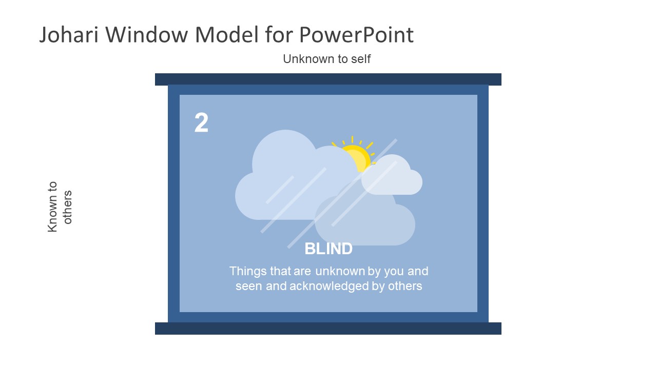 Free Johari Window Model PowerPoint Template & Google Slides