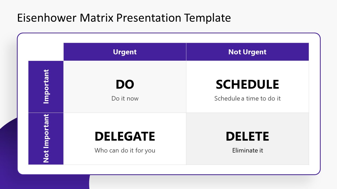 Free Eisenhower Matrix PowerPoint Template - SlideModel