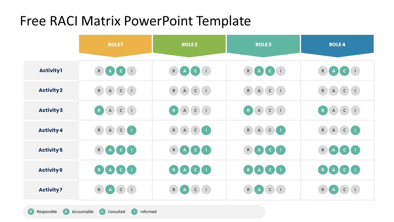 Free RACI Matrix PowerPoint Template & Google Slides