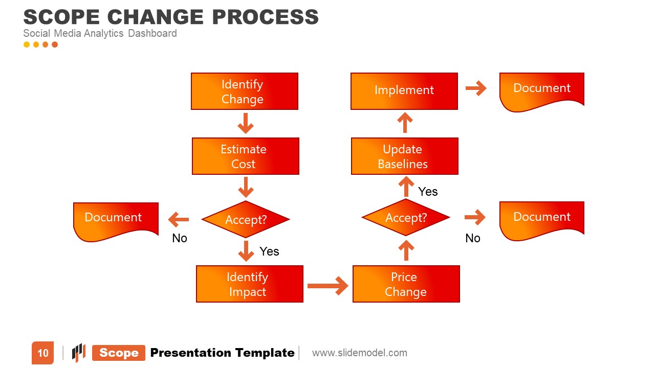 Free Scope Presentation Template & Google Slides